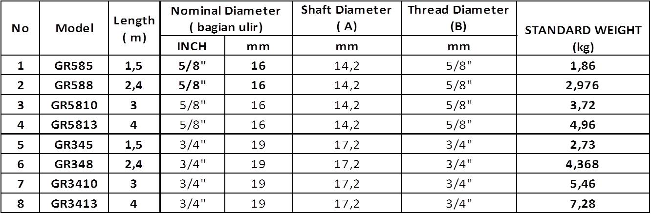TOKO GROUND ROD - RAJANYA GROUNDING & DEWANYA PETIR ( Terlengkap di ...