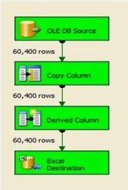 Microsoft Business Intelligence: Derived Column Transformation in SSIS