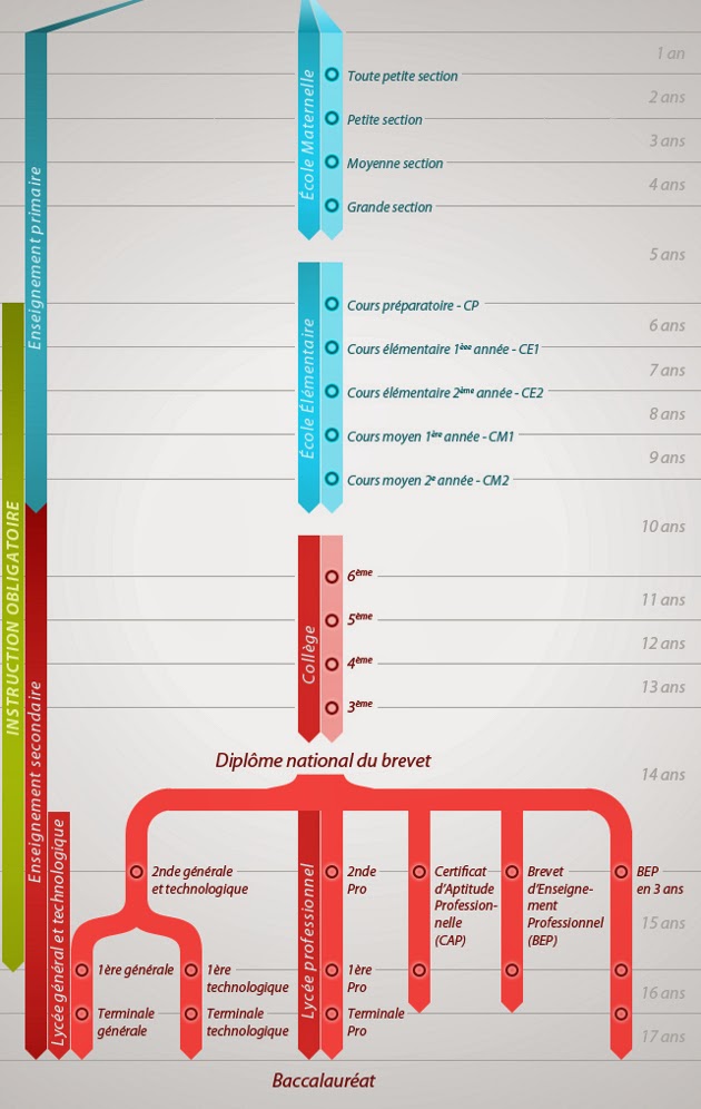 Le Système Éducatif français ~ Le Journal Lycéen
