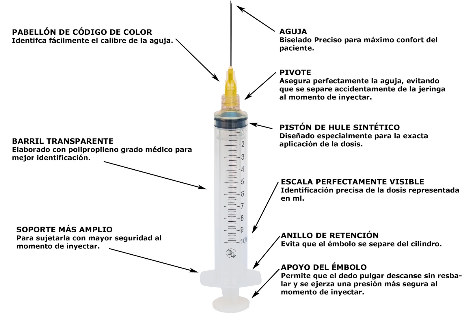 JERINGAS Y AGUJAS HIPODÉRMICAS...