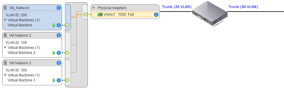 Hostile Coding: VMware: VLAN Tagging - EST, VST & VGT