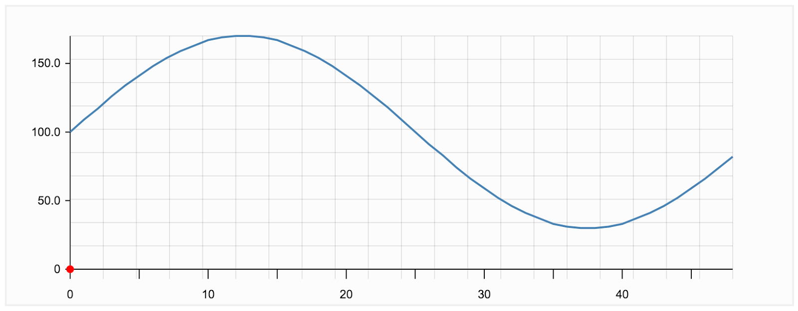 sleptons: A tool for time series pattern recognition