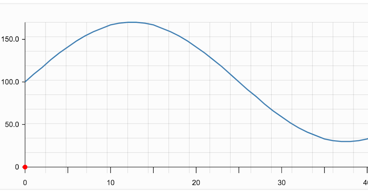 Sleptons A Tool For Time Series Pattern Recognition