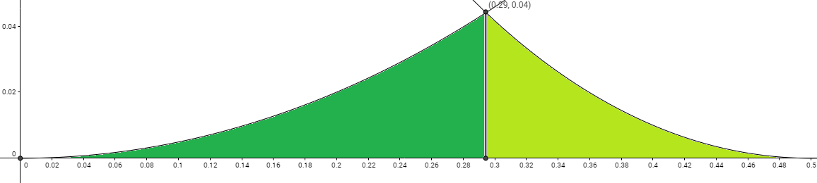 Andrew's Exercise Solutions: Moon area problem