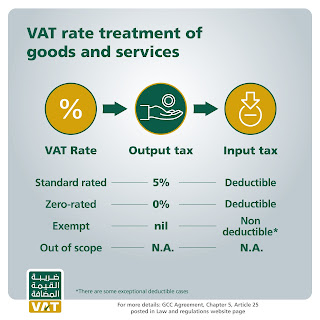 Suroor Asia: VAT launched in KSA