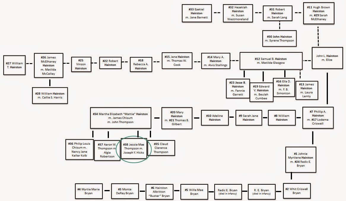 Moments in Time, A Genealogy Blog: 52 Ancestors in 52 Weeks: #38 Jessie ...
