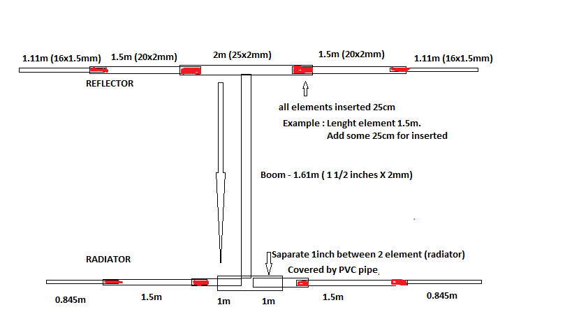 9M2MSO : My 2 elements 15m and 20m monoband Yagi