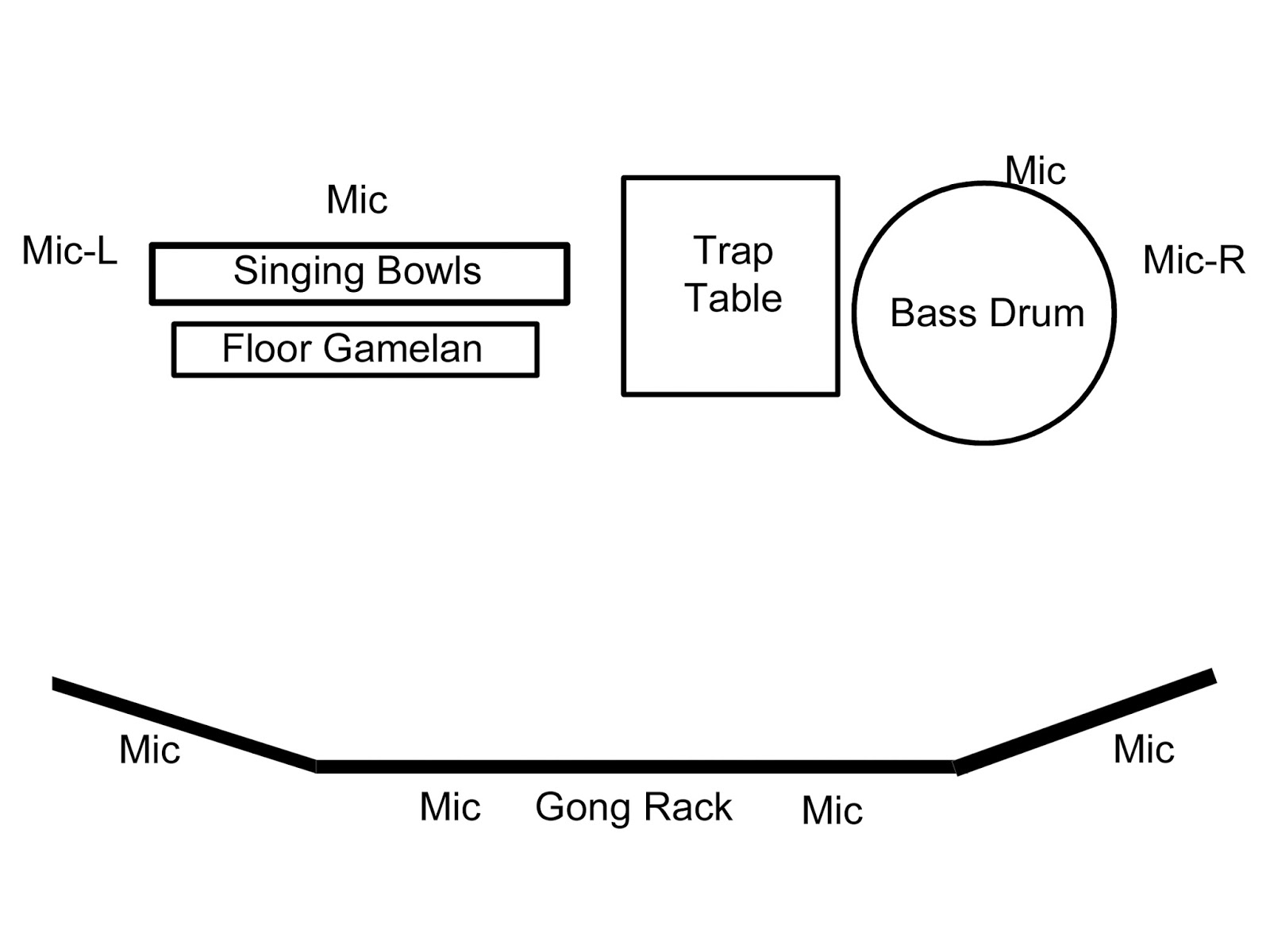 Improvisation, Part 3 - Tools Of The Trade