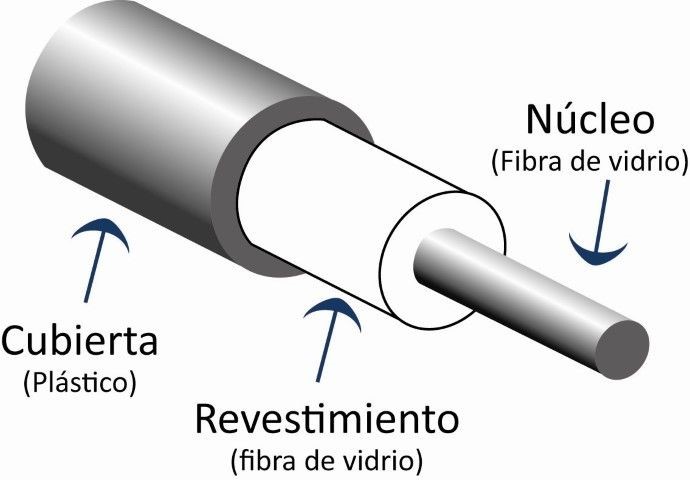 REDES 2016 5CP2 Mendoza, Silva: Fibra Optica