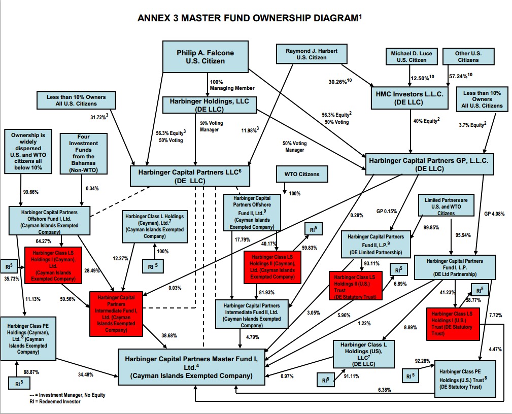 Cycle Of Structured Nonsense: Philip Falcone’s Private Funds Corporate ...