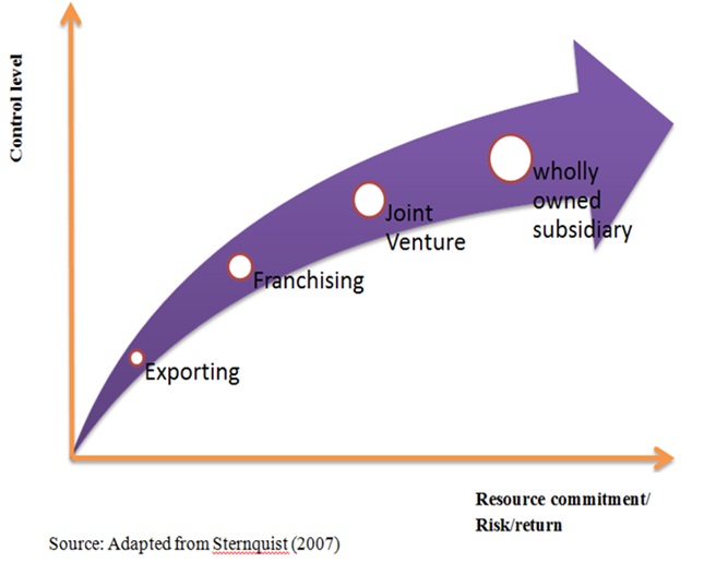 Bhutanese Bankers' Insight and Issues: Topic : Venture into global ...