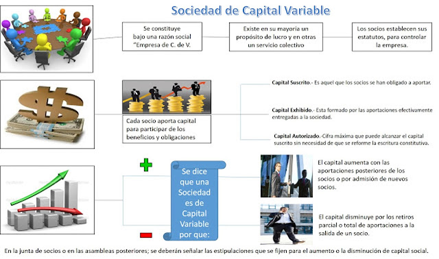 Casas Guerrero: Sociedad de Capital Variable