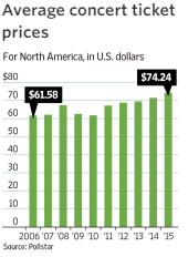 SPARK NEWS: TAKEAWAYS FROM TEN RANDOM CHARTS, GRAPHS & IMAGES