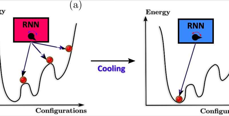 microwebservices.eu Snippets & microservices.com.pl Notes: ANN. RNN ...