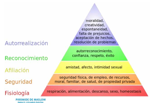 EDUCACIÓN Y SOCIEDAD: La pirámide de Maslow del usuario digital