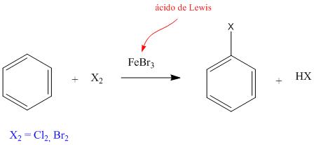 The science of chemistry: HIDROCARBUROS AROMATICOS Y DERIVADOS HALOGENADOS