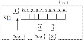 MAKALAH STRUKTUR DATA STACK(TUMPUKAN)