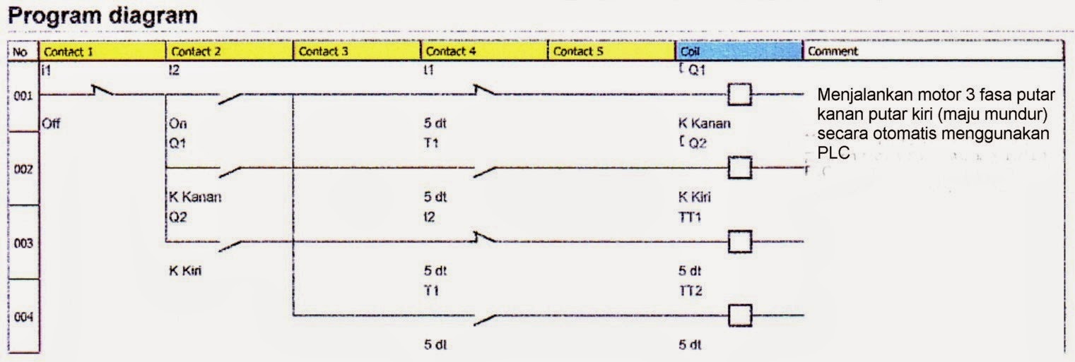 Macam-macam Contoh Sederhana Ladder Diagram PLC | CAMPUR ADUK
