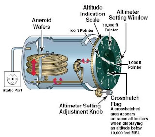Aviation Class: PITOT-STATIC INSTRUMENT
