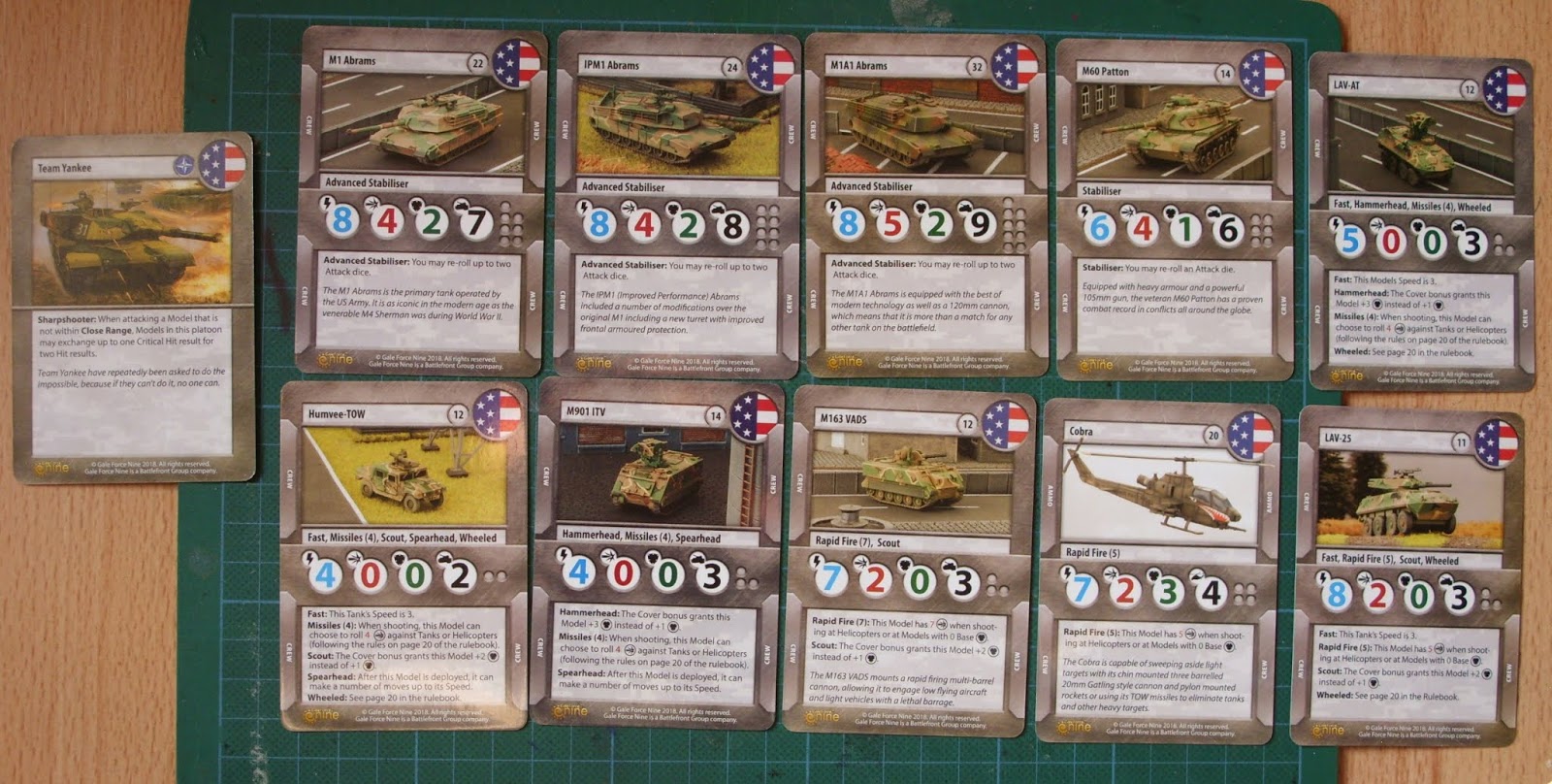 WORLD WAR 2 MODELZONE: 2018