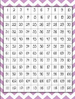 Teachin' Little Texans: Chevron 120 Charts Freebie!