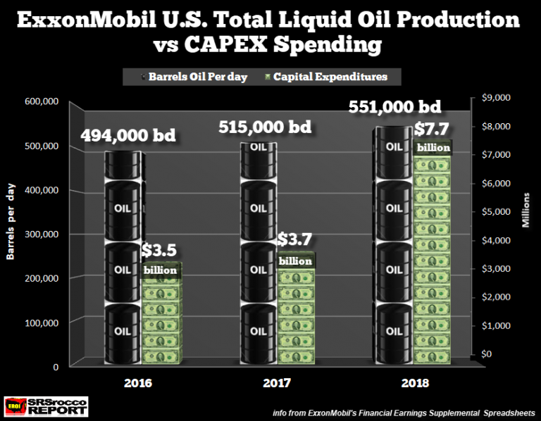 Sobre esto y aquello: ExxonMobil se desangra con el fracking