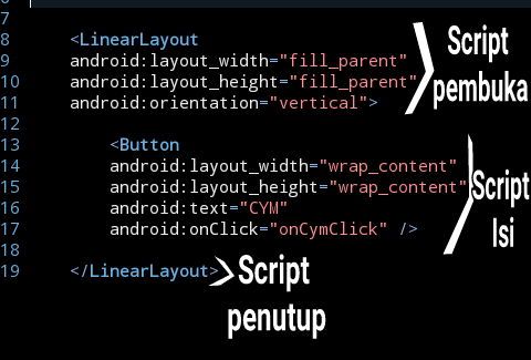 Tag/Penanda Dalam Xml | AKTIVITAS WEB