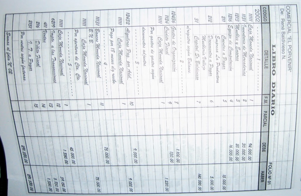 Respuesta Libro Mayor (I) | FINANZAS y CONTABILIDAD