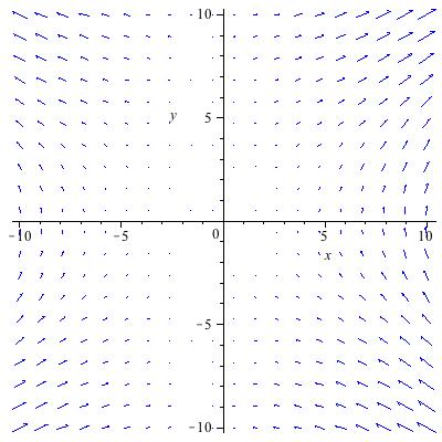 Badger Mechanics: Conservative Fields: Examples