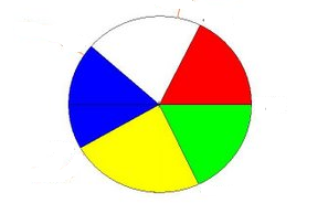 Cual es La: Cual es la quinta parte de mil