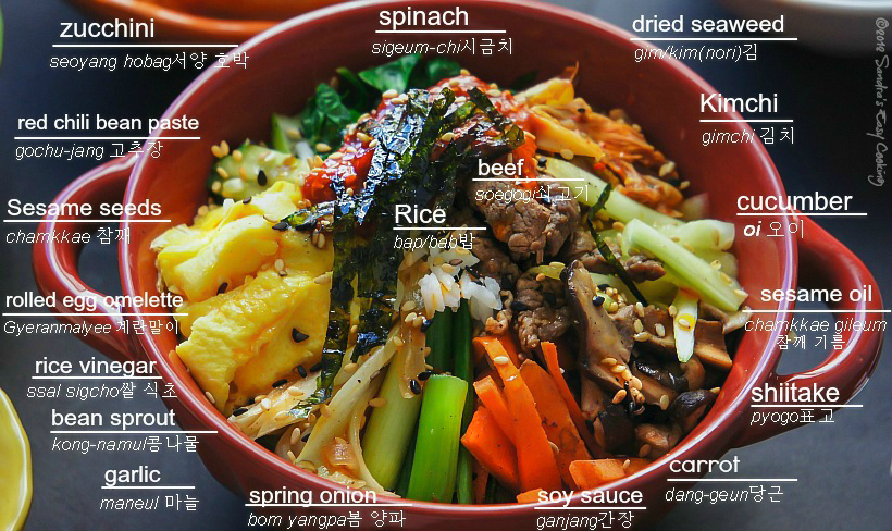 SANDRA'S EASY COOKING: Bibimbap