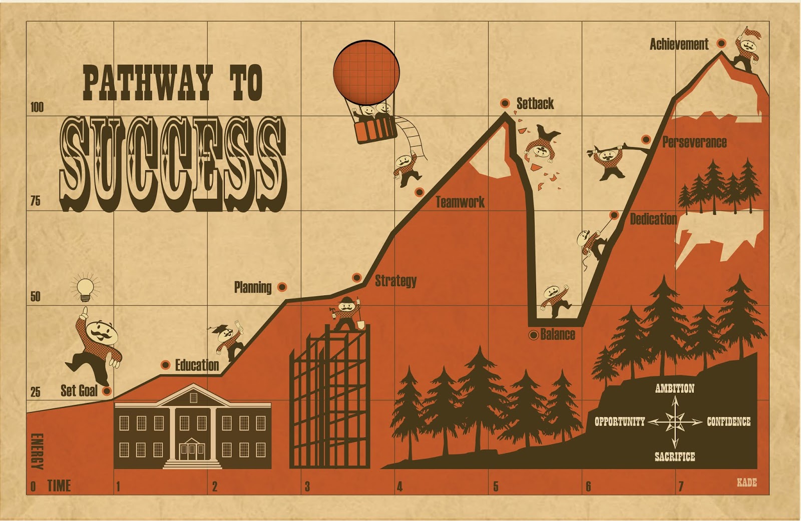 Stephen Kade Illustration: Pathway to Success