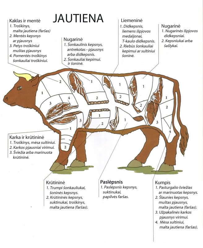 SEGEBUTĖS UŽRAŠAI: 2015-10