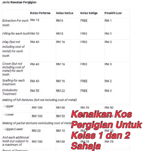 Caj Rawatan Pergigian Naik Untuk Kelas Pertama Dan Kedua Sahaja. | Team ...
