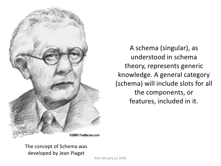 Cognitive Learning Theory WebQuest: Schema Theory