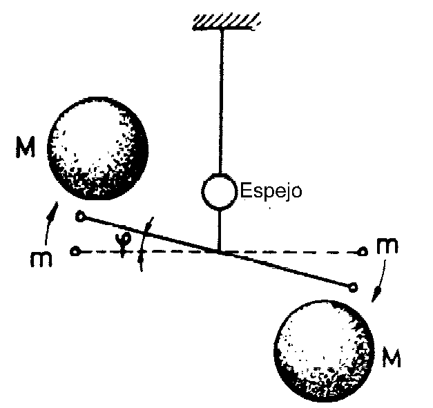 Física Profunda: El experimento de Cavendish