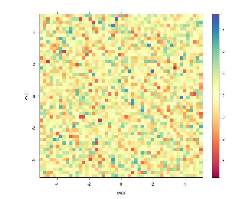 R graph gallery: RG#30: Level plot