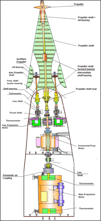 Submarine Matters: A Kilo Submarine's Impeller Tunnels (Internal ...