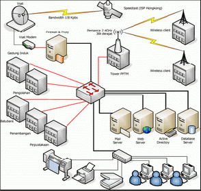 Global Area Network (GAN) ~ kifamona