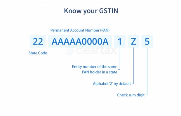 Gstin Checksum Digit Logic