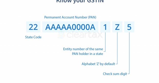 GSTIN CheckSum Digit Logic