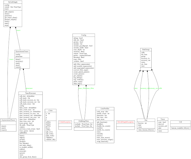 linuxBean14.04(50)pyreverseの結果の見方とオプションの使い方-p--q