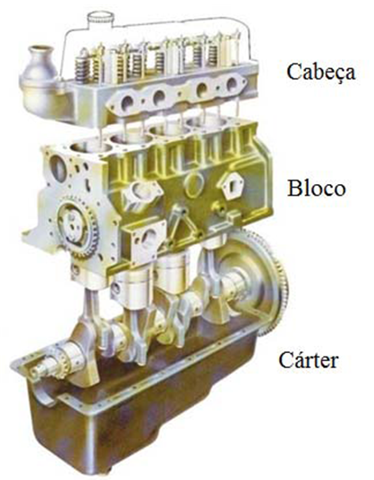 Quinta do Engenheiro: Componentes Principais