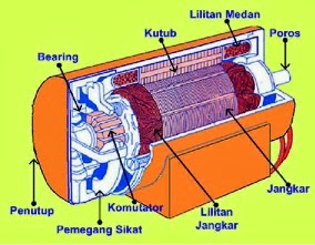 Fungsi Motor Arus Terus - KamoraewaCastillo