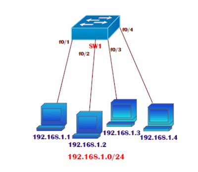 Internetworks: Virtual Local Area Network (VLAN)