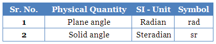 Lectures and Notes: Chapter 1 Measurements - International system of units