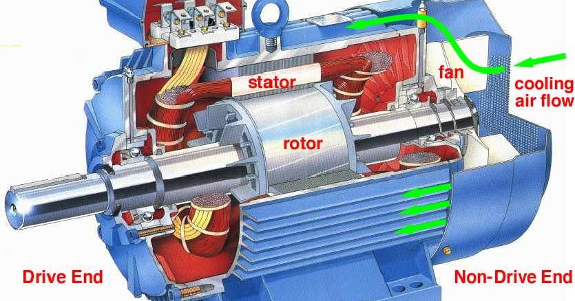 Discuss Different types of Motors & their Uses. ~ EEE Interview Tips