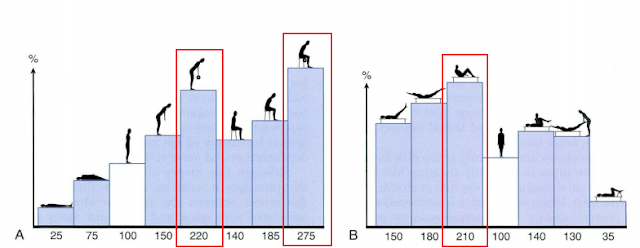 Dr. of Physical Medicine & Rehabilitation: Don’t sit over 1 hour at once