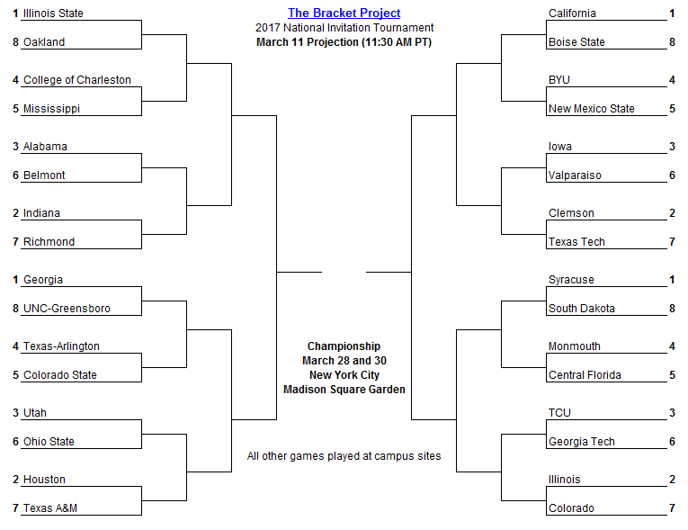 The Bracket Project: Bracket - March 11 (11:30 AM PT)