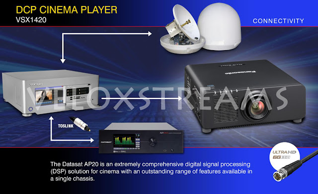 DIGITAL CINEMA PLAYER (DCP)